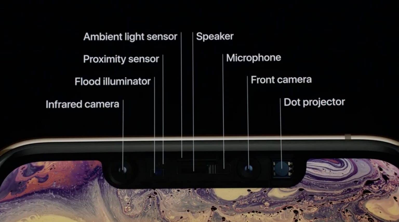 Apple IPhone XS And IPhone XS MAX Launched In India, A12 Bionic Chip ...