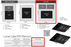 Inside Intel Lunar Lake: A Deep Dive Into On-Die LPDDR5X From Samsung ...