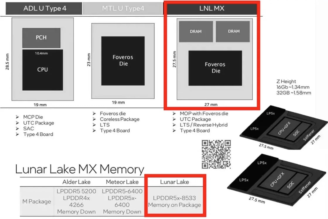 Inside Intel Lunar Lake: A Deep Dive Into On-Die LPDDR5X From Samsung ...