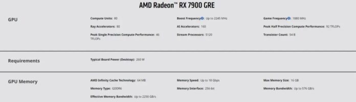 AMD RX 7900 GRE Launched: The Game-Changing GPU You Need To Know About ...