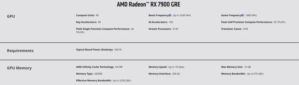 AMD RX 7900 GRE Launched: The Game-Changing GPU You Need To Know About ...