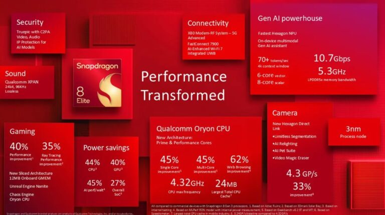 Snapdragon 8 Elite Breaks Barriers With 8 Years Of Android Updates ...