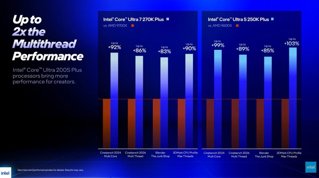 Intel Core Ultra 200S Plus Series Launched: Next-Gen 24-Core CPU, Price ...